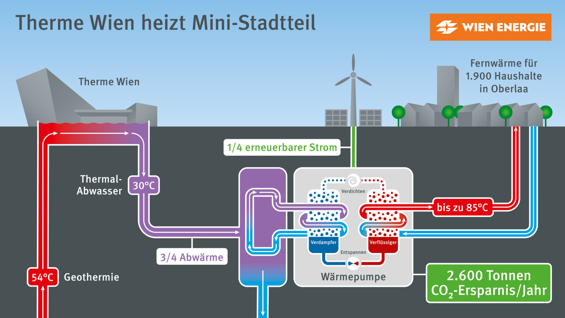 Profis am Wort: Fernwärme aus Thermalwasser - Energieleben