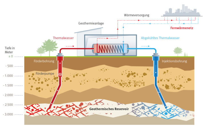 Geothermie: Wien Energie versorgt uns bald mit nachhaltiger Wärme aus der Tiefe - Energieleben